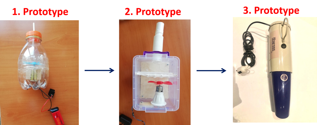 STEMkey – ICSE – International Centre for Stem Education
